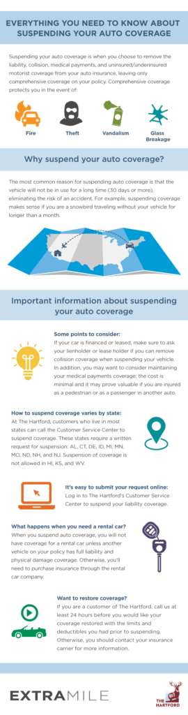Can I Put My Car Insurance On Hold? | The Hartford
