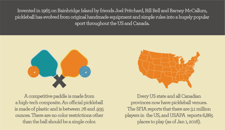 Pickleball [The Hottest Sport Among Boomers]