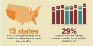Freeway Frustrations: How to Cope with Road Rage | Extra Mile